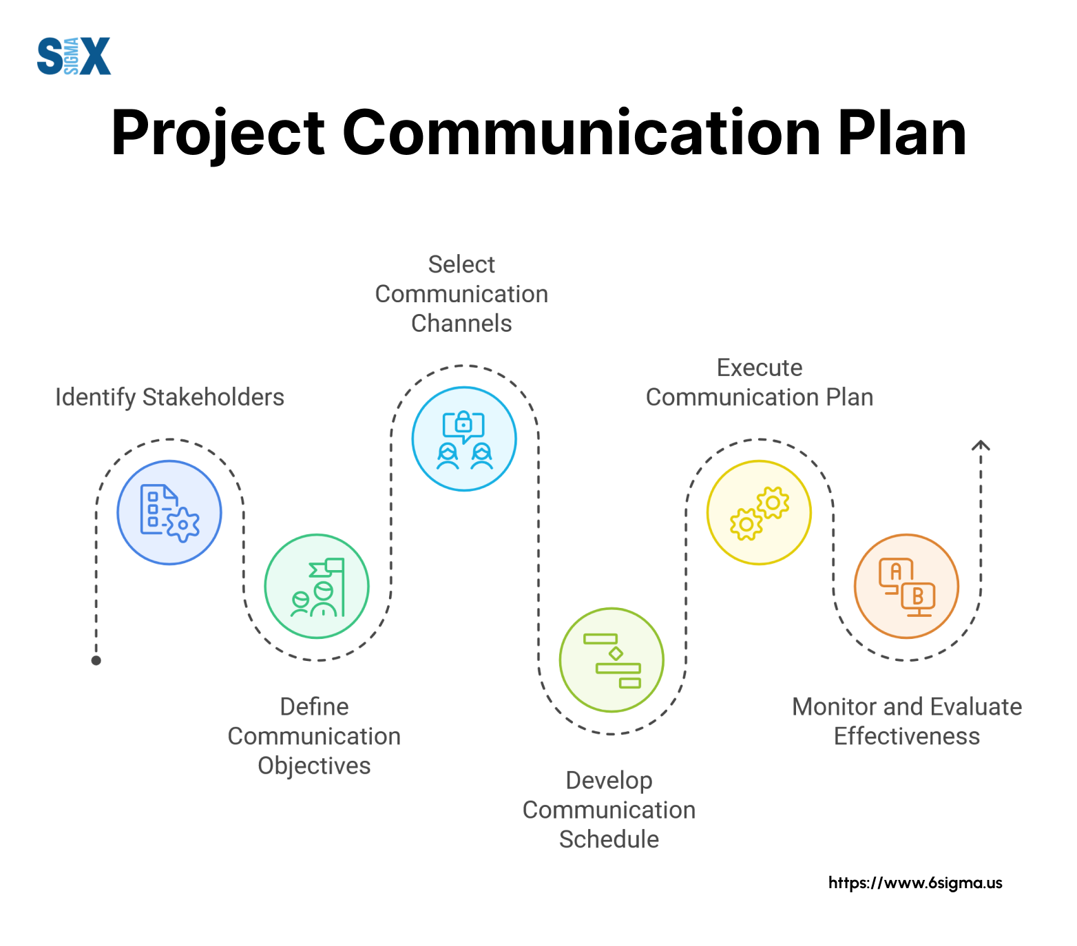 How to Create an Effective Project Communication Plan - SixSigma.us