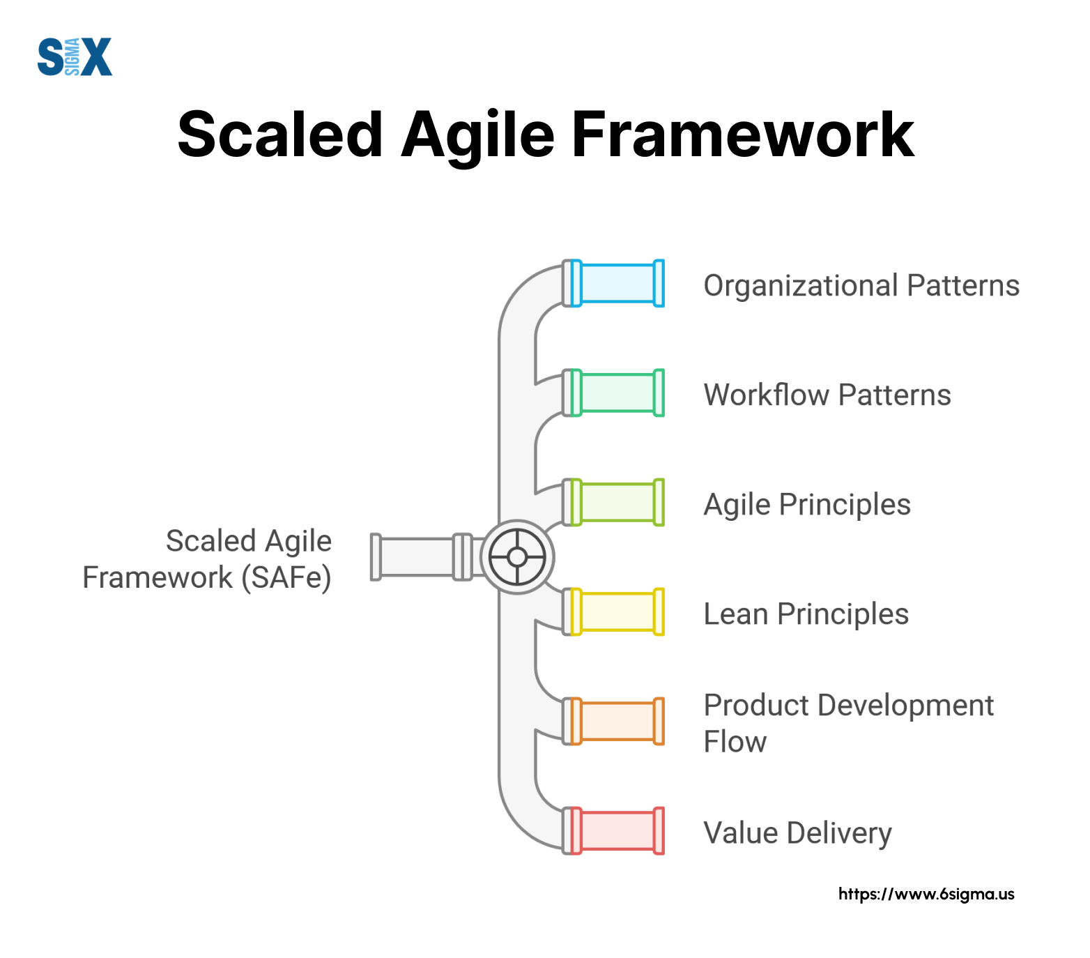 Scaled Agile Framework Roles in Modern Organizations - SixSigma.us