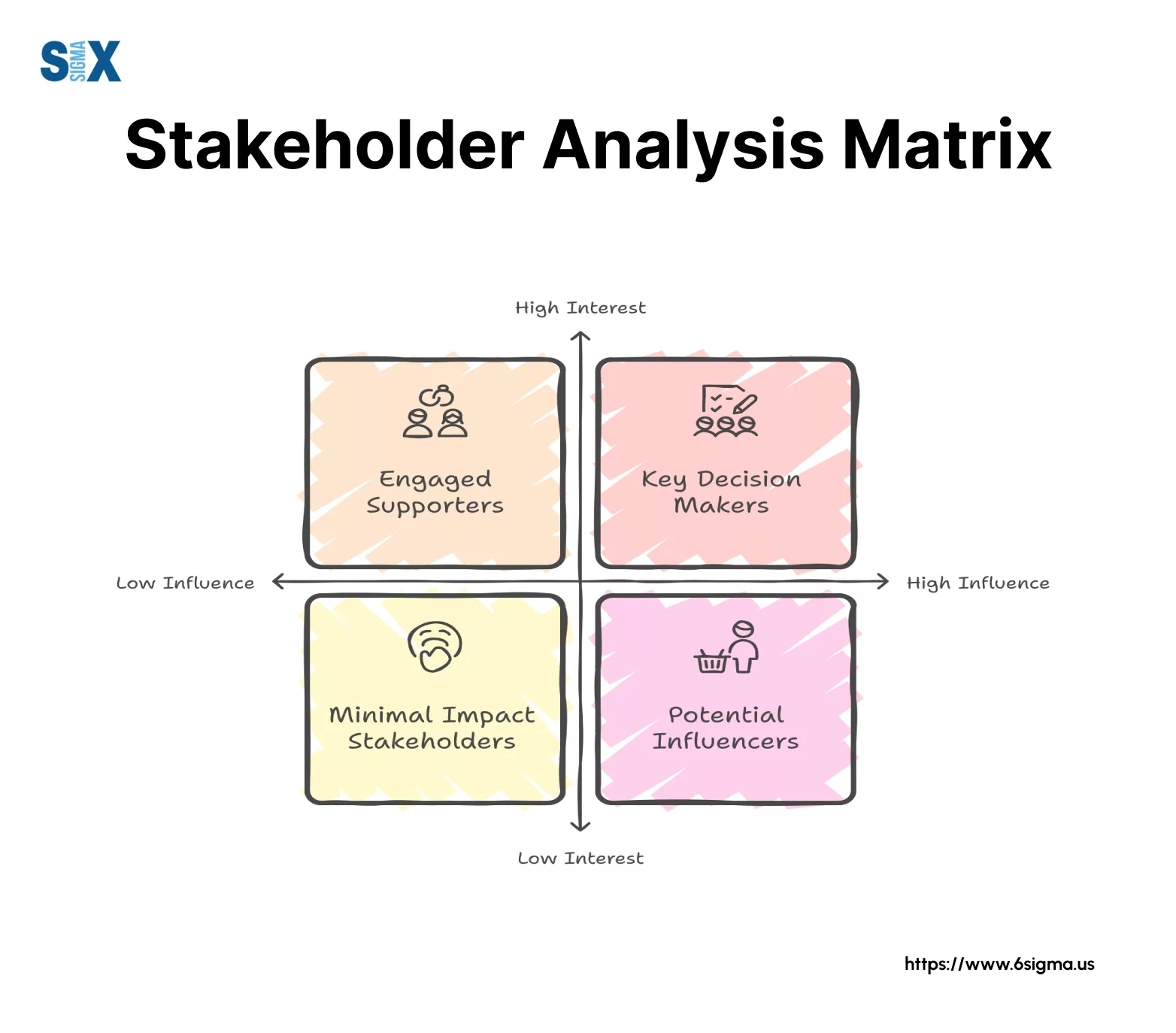 Your Guide to Stakeholder Analysis Matrix: Master Project Management ...