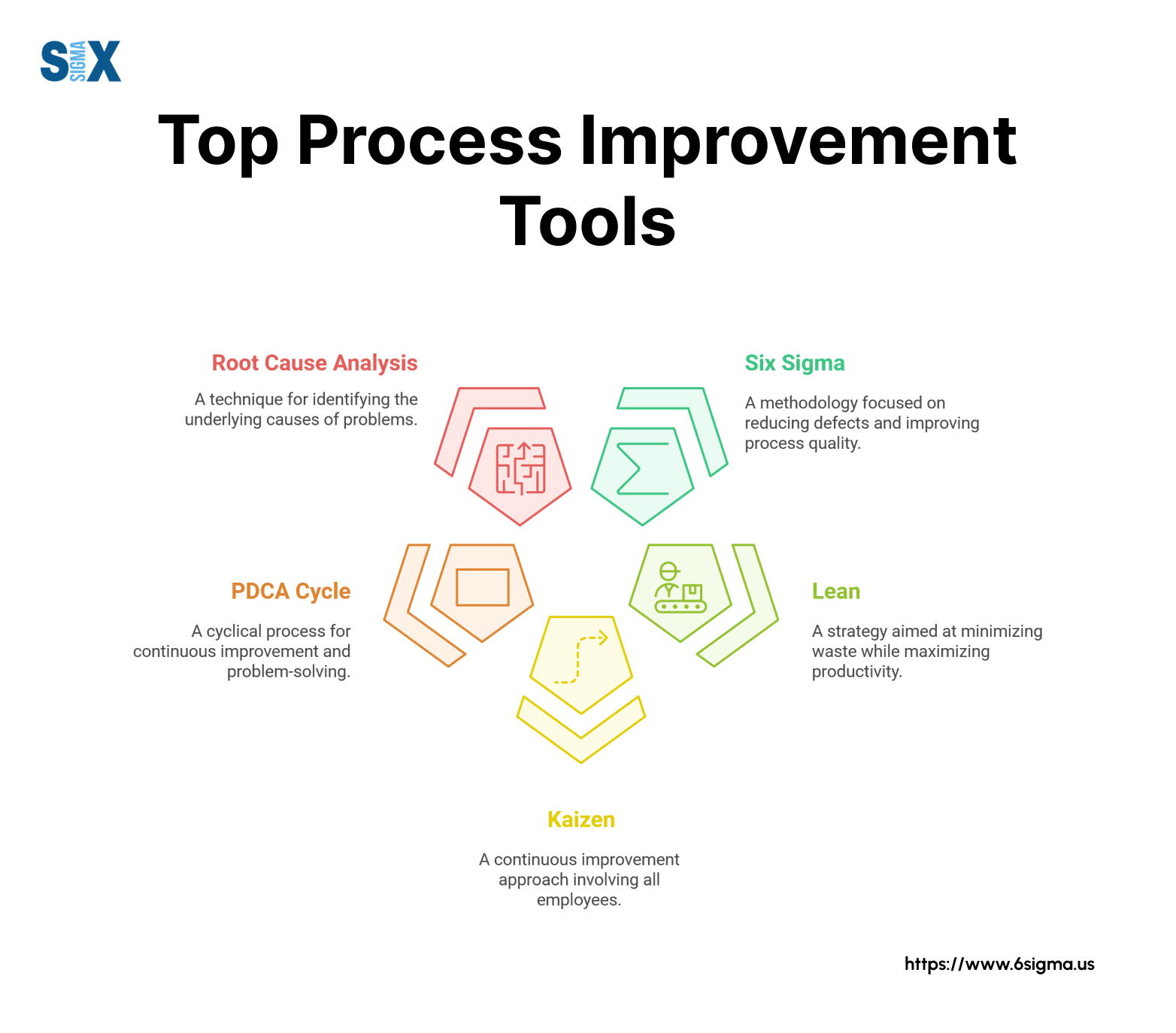 Top 15 Process Improvement Tools for Maximum Efficiency - SixSigma.us