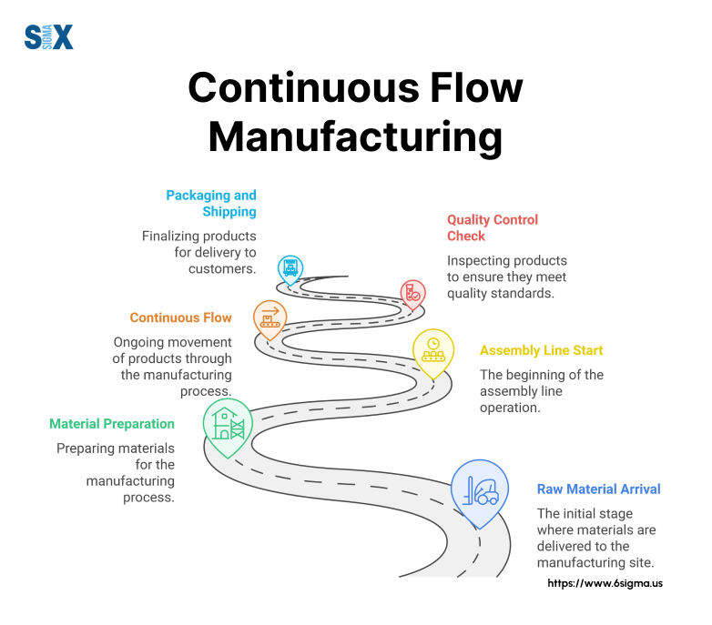 Continuous Flow Manufacturing: A Guide to Streamlined Production ...