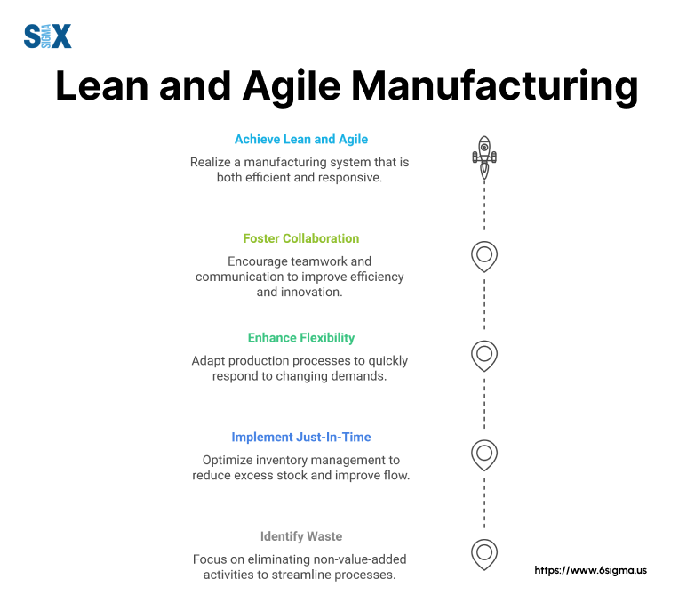 Lean and Agile Manufacturing: Know the Key Differences - SixSigma.us