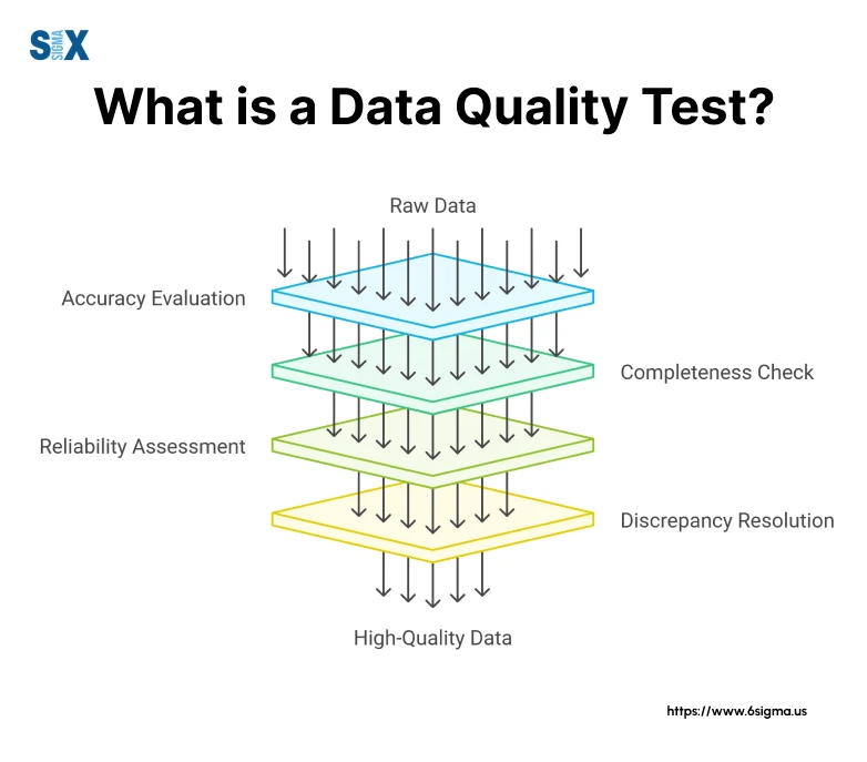 The Ultimate Guide to Data Quality Testing: Ensure Reliable and ...
