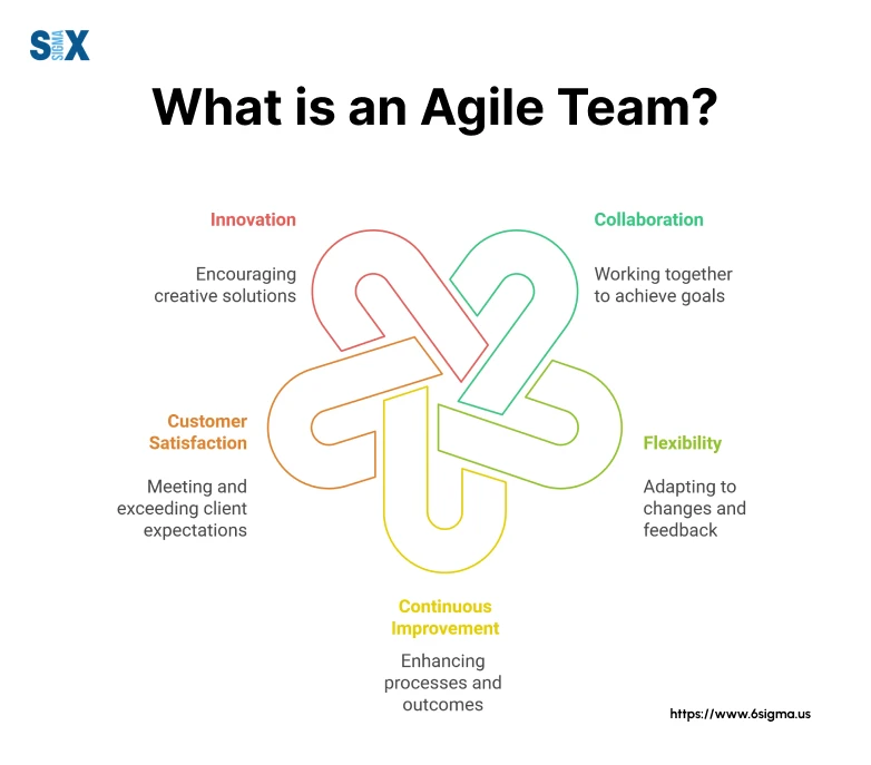 What is an Agile Team? Structure, Principles, and Best Practices ...