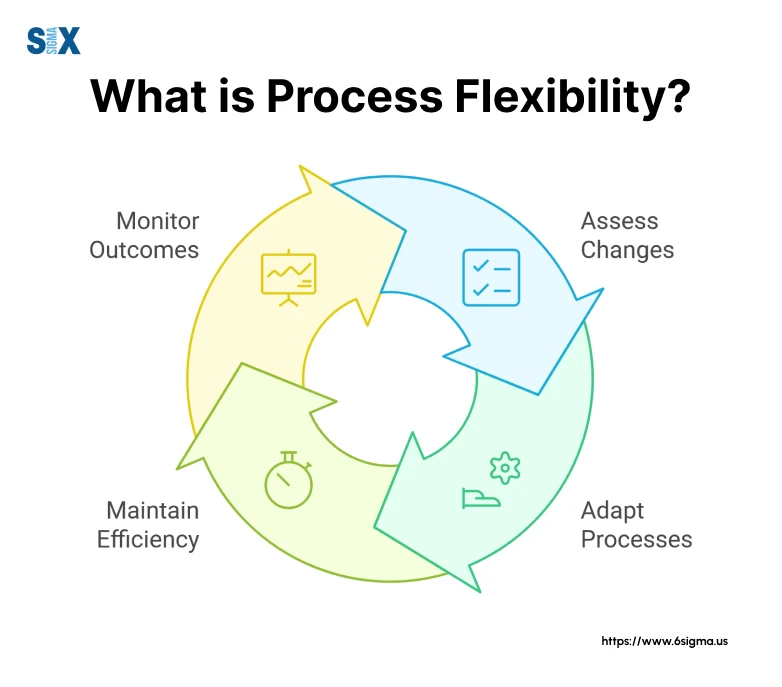 Process Flexibility: A Complete Guide to Adaptable Manufacturing - SixSigma.us
