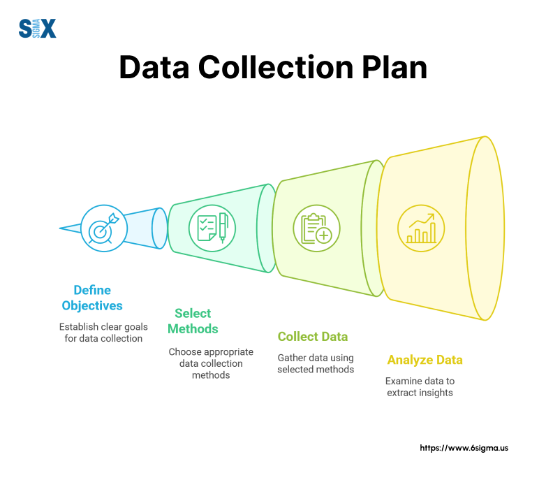 Create a Data Collection Plan for Six Sigma Success - SixSigma.us