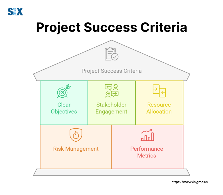 Project Success Criteria in Six Sigma: Best Practices & Examples ...