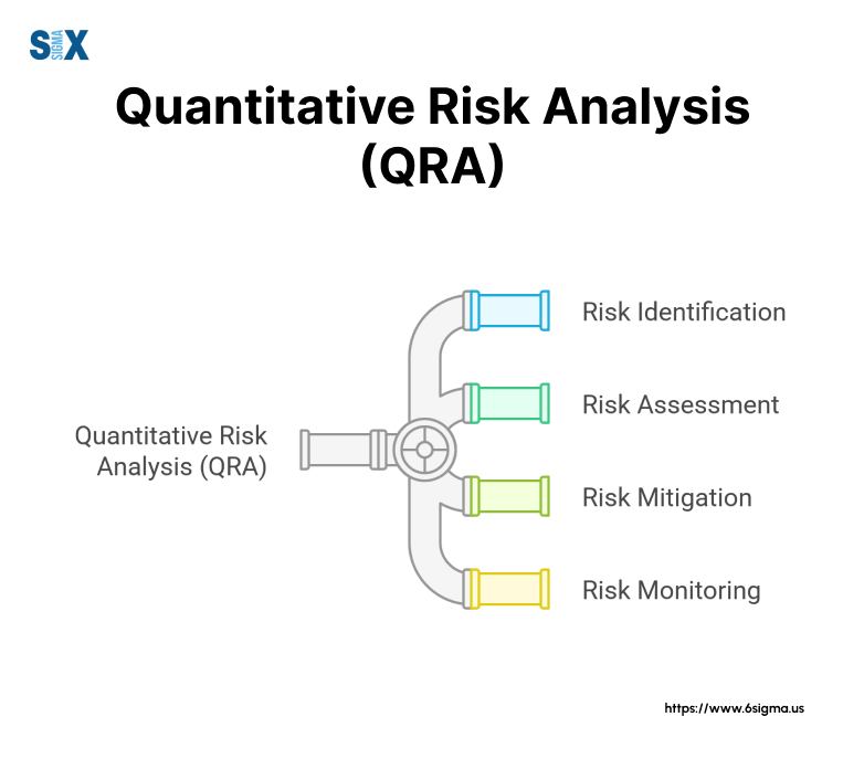 Quantitative Risk Analysis: Six Sigma's Key to Success - SixSigma.us