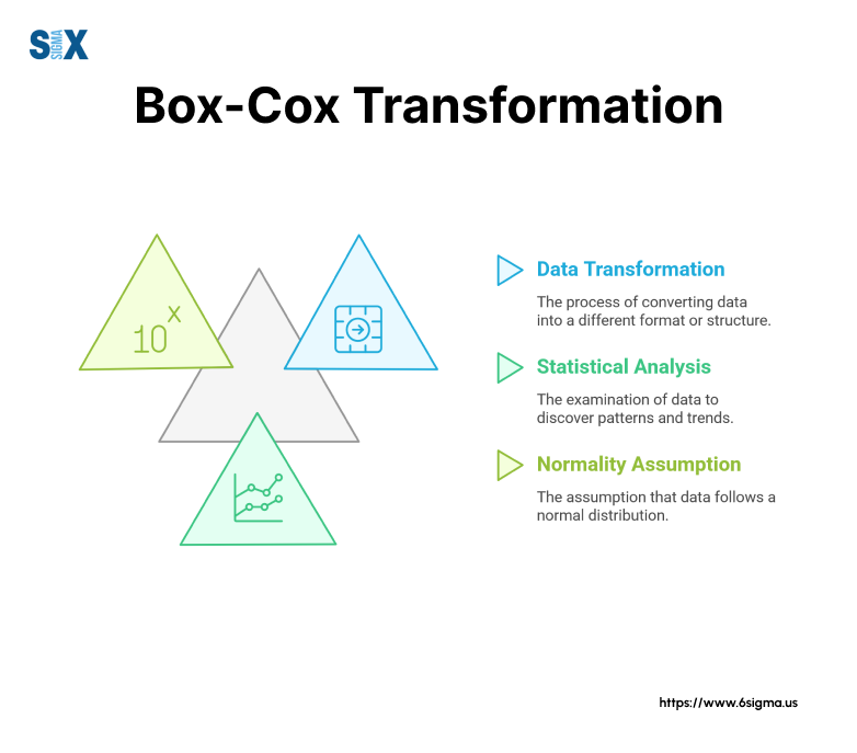 Box-Cox Transformation: Converting Non-Normal Data to Normal ...