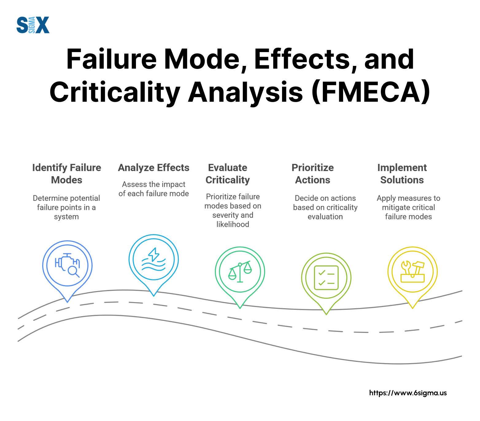 All About Failure Mode, Effects, and Criticality Analysis (FMECA) and ...