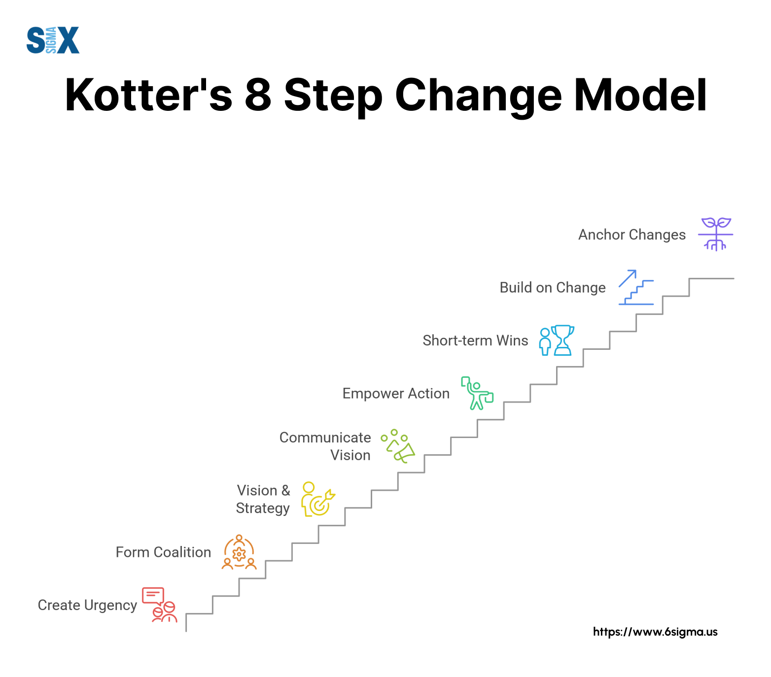 Kotter's 8 Step Change Model in Six Sigma: A Comprehensive Guide to ...