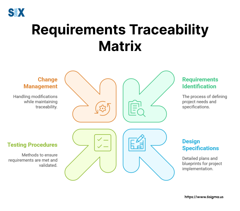 Requirements Traceability Matrix in Six Sigma: A Complete Guide for ...