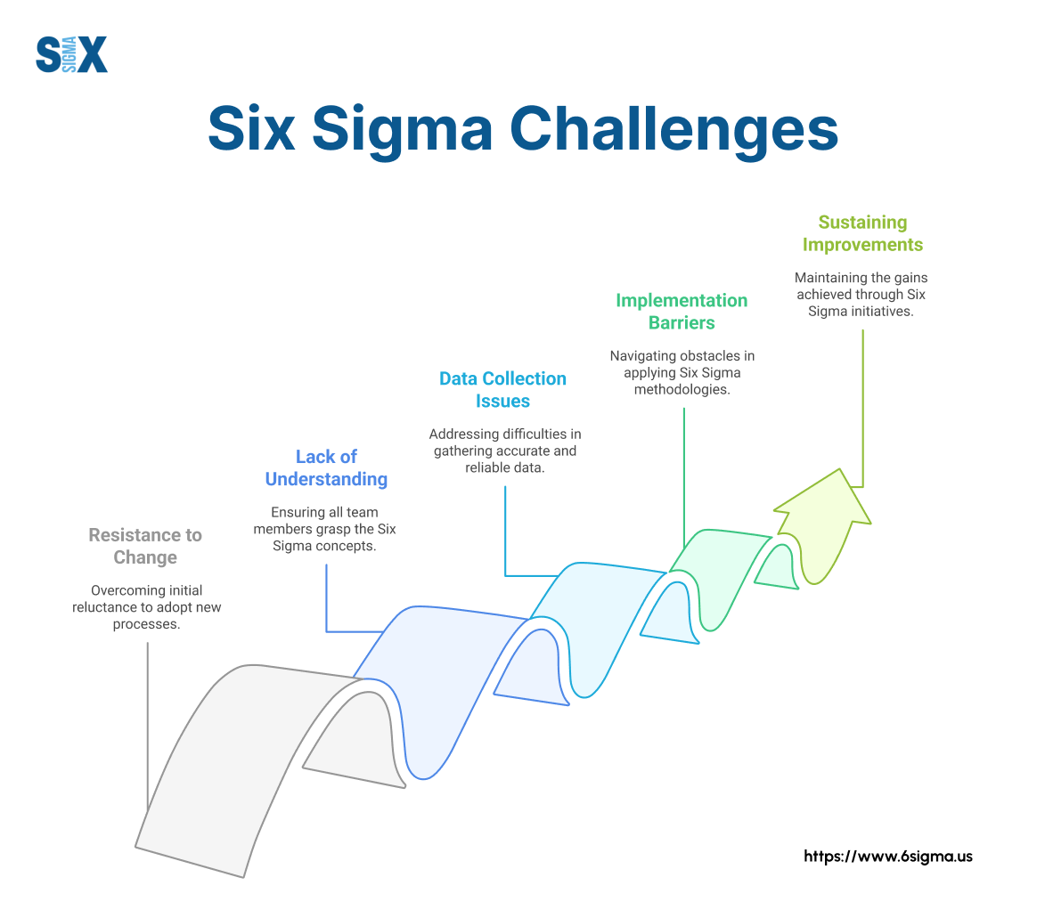 Overcoming the 7 Biggest Six Sigma Implementation Challenges - SixSigma.us